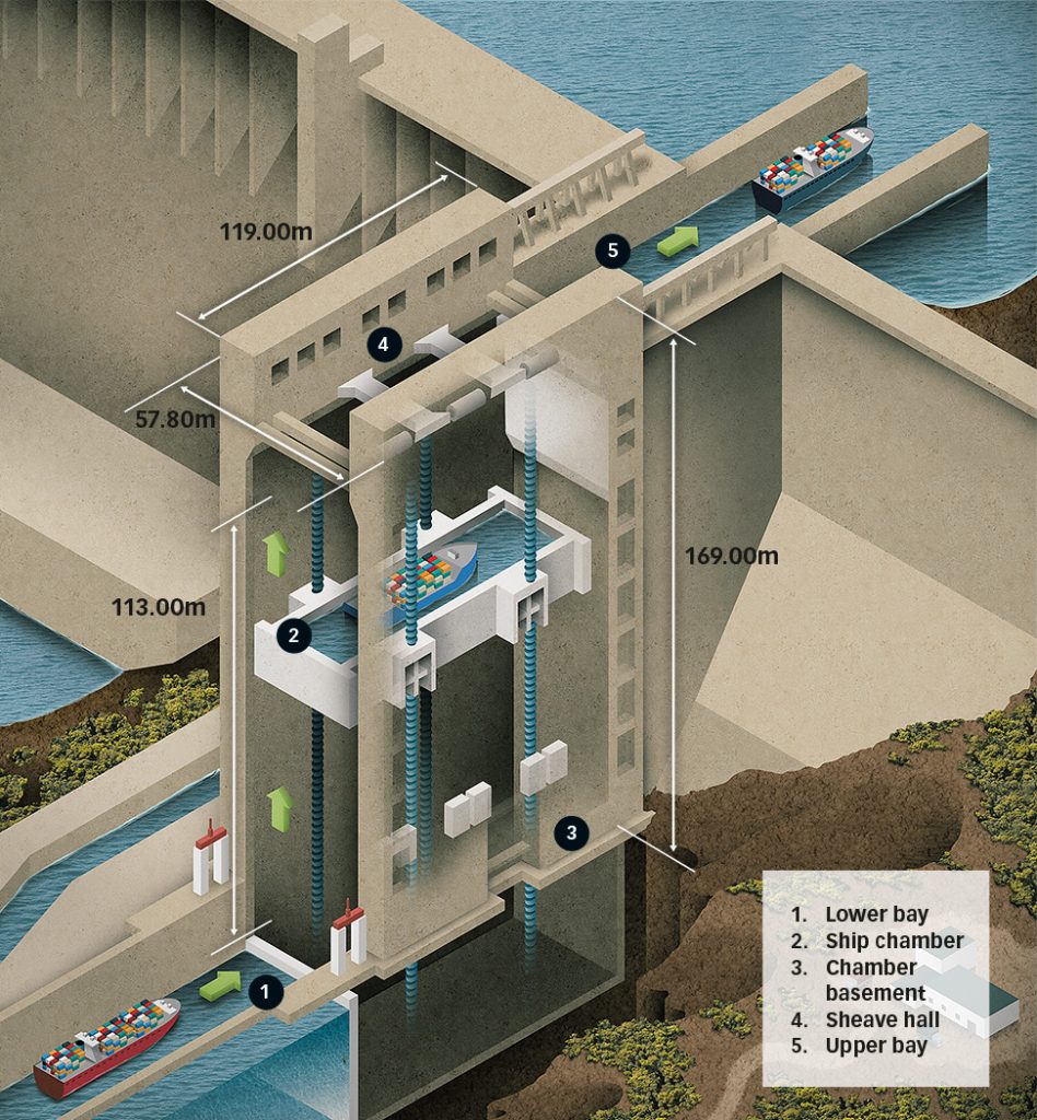 Dam Elevators – BETCON ELEVATOR PRIVATE LIMITED
